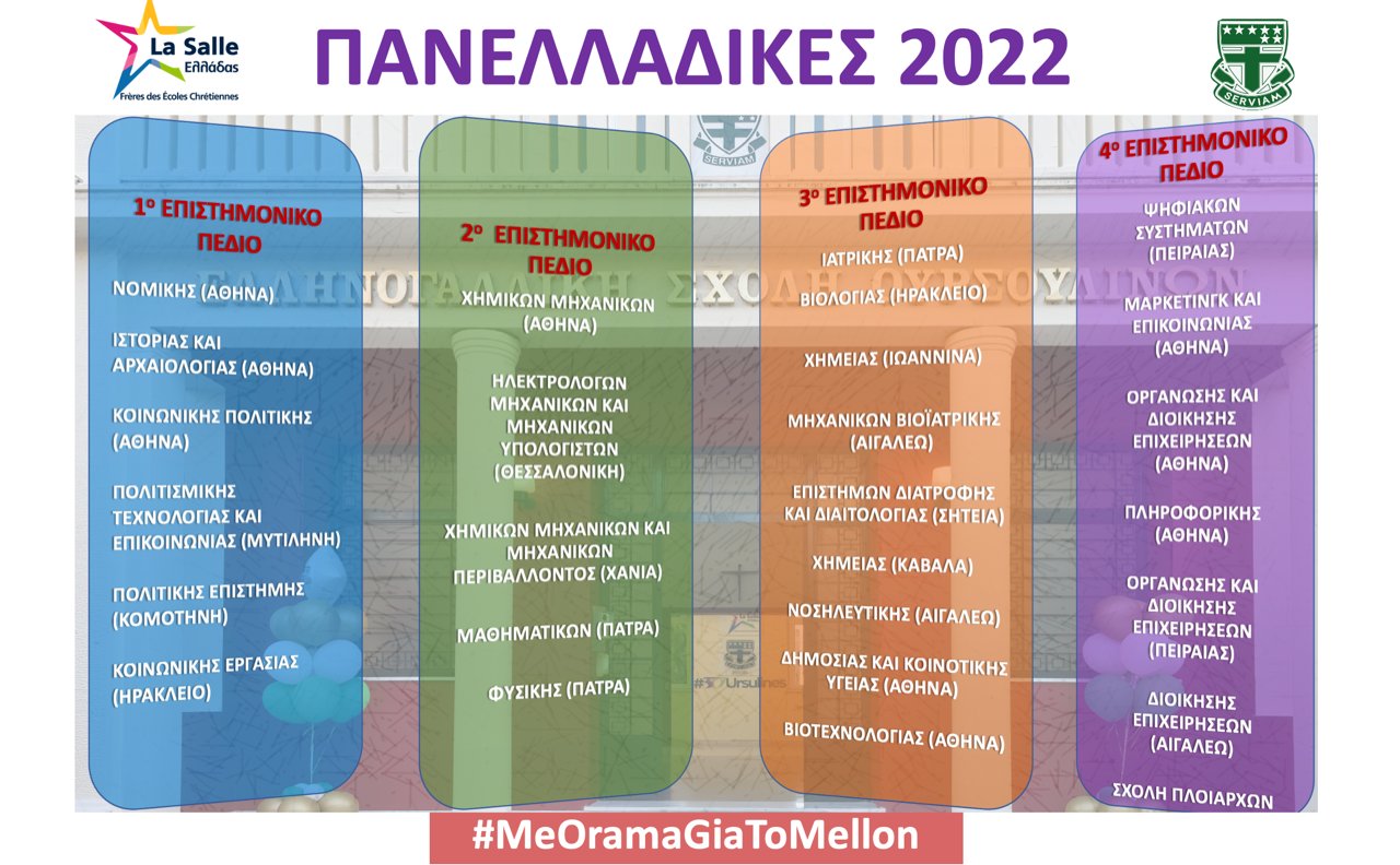 ΠΑΝΕΛΛΑΔΙΚΕΣ 2022